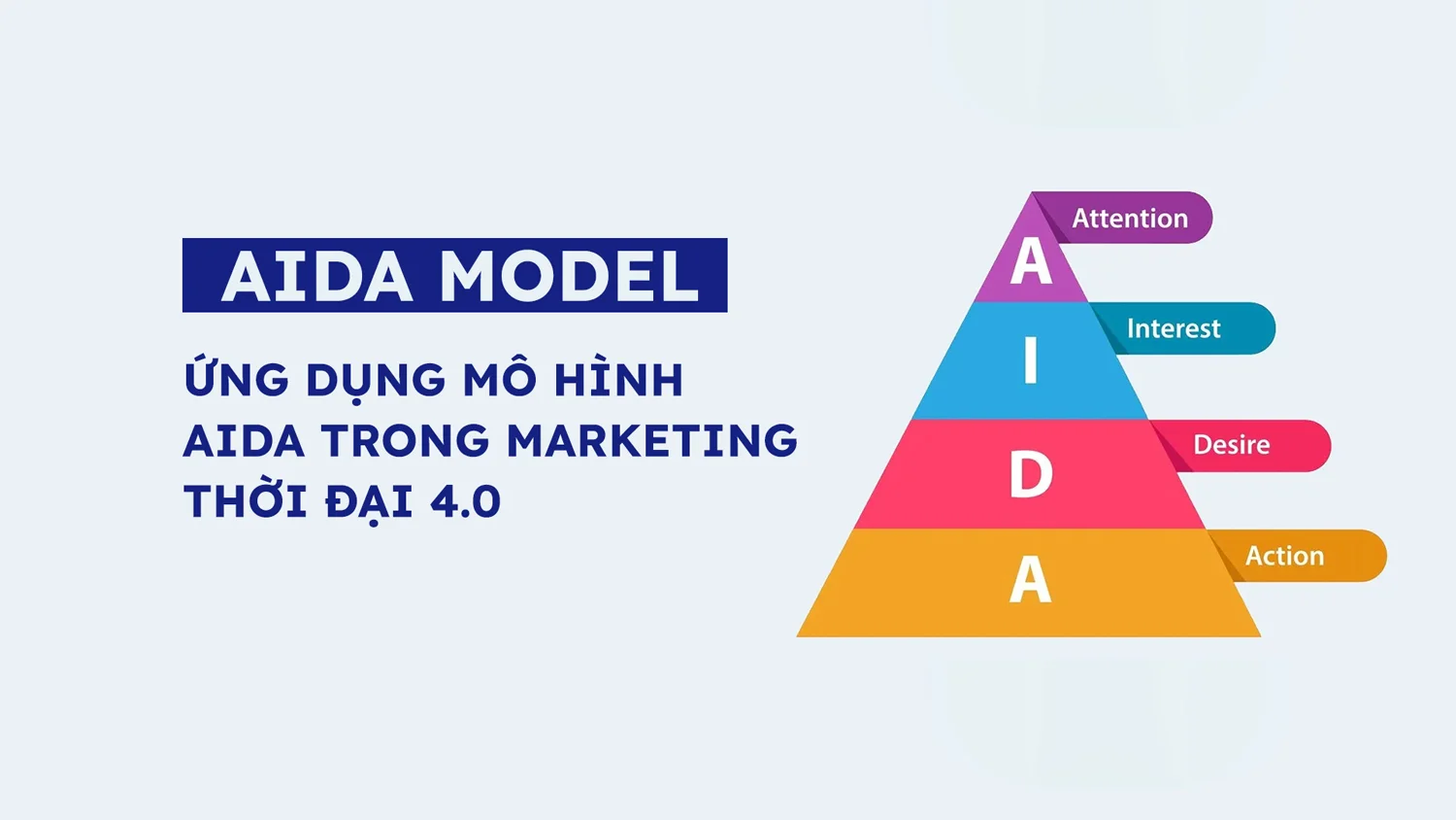 AIDA Model: Áp dụng mô hình AIDA trong Marketing thời kỳ 4.0